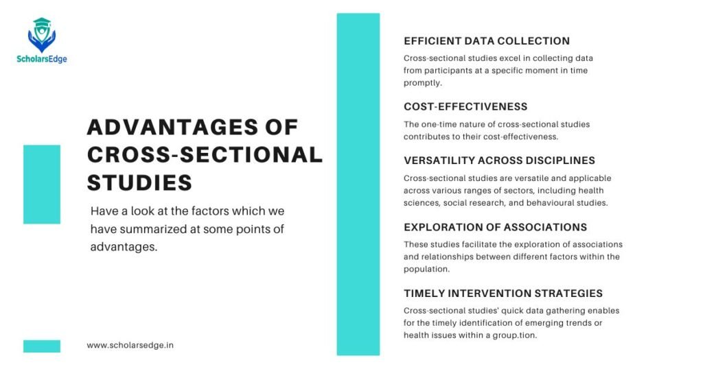 Cross-Sectional Study In Research: Meaning, And Importance